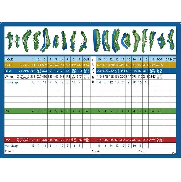 Create Your Own Golf Scorecard Free & Customizeable Golf Final Score